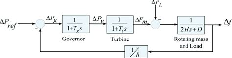 Completed Power System Block Diagram Download Scientific Diagram
