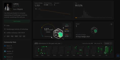 Radhika Motisariya On Linkedin Leetcode Coding Problemsolving