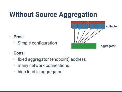 Distributed Logging Architecture In Container Era Pdf Databases Computer Software And