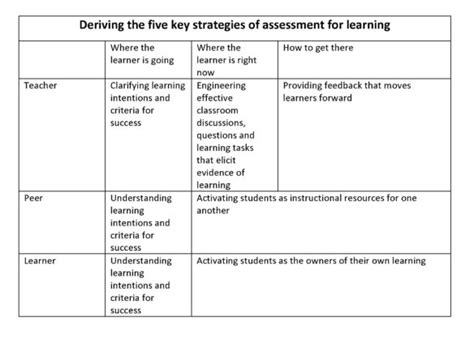 Its All About The ‘c In Mdc Kentucky Teacher
