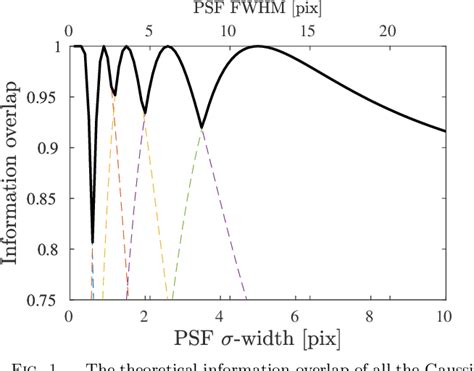 Figure 1 From The Large Array Survey Telescope Pipeline I Basic