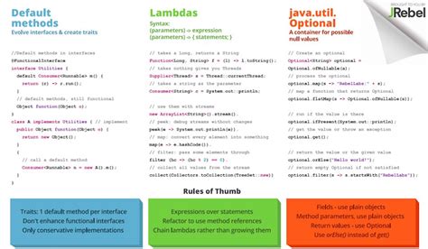 20 Most Useful Java Cheat Sheets For Developers 2022 Edition Rankred