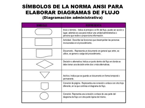 39 Cuales Son Los Simbolos De Diagrama De Flujo  ~ Midjenum