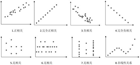 Pearson相关性分析pearson Correlation Analysis——jamovi软件实现 梦特医数通