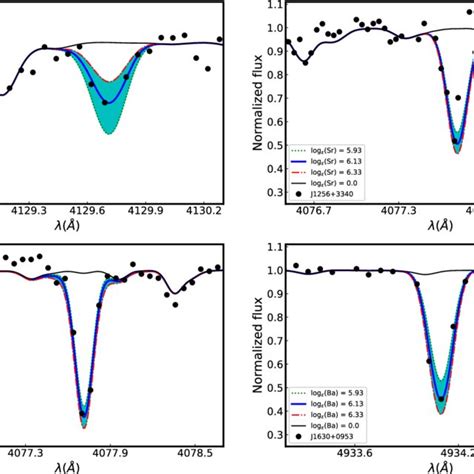 demonstration examples of our spectrum synthesis analysis black filled