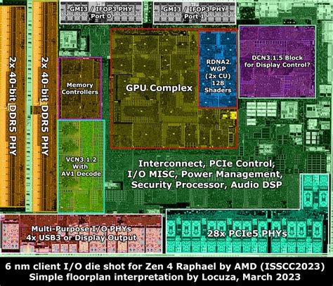 Amd Zen 4 I O Die Revealed Detailed Annotations And Die Shot From
