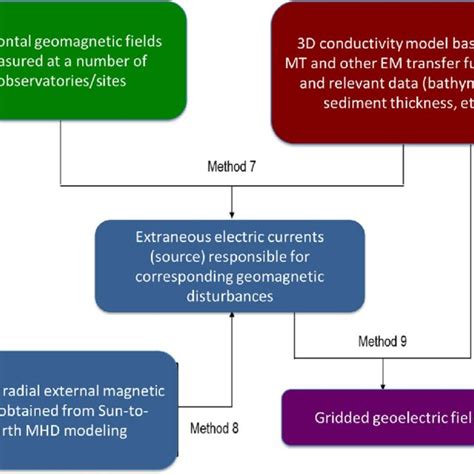 Anna Kelbert Research Geophysicist Phd In Geophysics From Cardiff