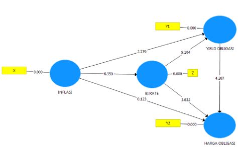 Gambar 4 Jalur Model Struktural Download Scientific Diagram