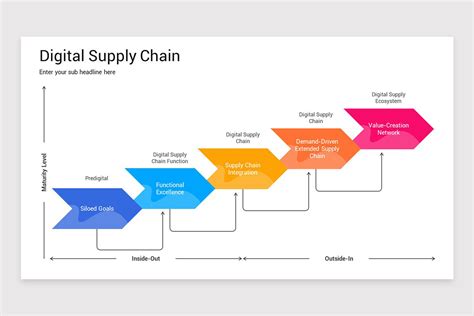 Digital Supply Chain Powerpoint Template Nulivo Market