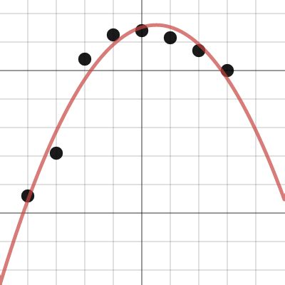 Quadratic Regression