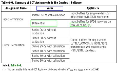 札记 Altera Stratix IV系列FPGA TRUE LVDS RX input termination 在Quartus工程中的设置方法 DeeZeng 博客园
