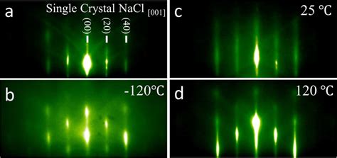 Temperature Dependent In Situ Reflection High Energy Electron Download Scientific Diagram