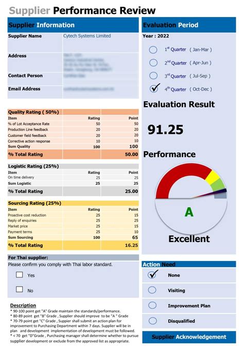 Cytech Systems Limited On Linkedin Cytech Systems Honored “class A Supplier” Of Global Ems