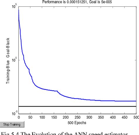 Figure 54 From Contribution To The Neural Network Speed Estimator For Sensor Less Fuzzy Direct
