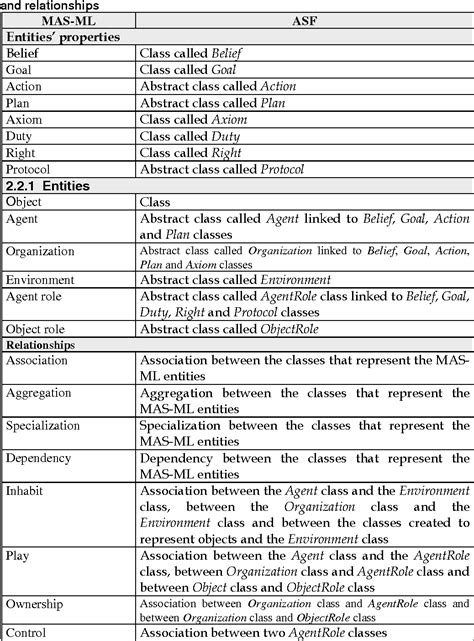 Table 1 From Computação N ° 31 05 An Mda Based Approach For