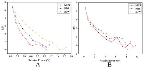 Comparative Investigation Of Parallel Spatial Interpolation Algorithms
