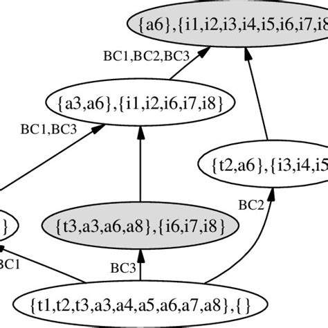 galois lattice of fig 1 with ¦ ¥ i ¡ e a e download scientific diagram