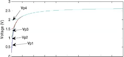 Simulation Results Of The Voltage Waveform Using Transformer Fig 11 Is