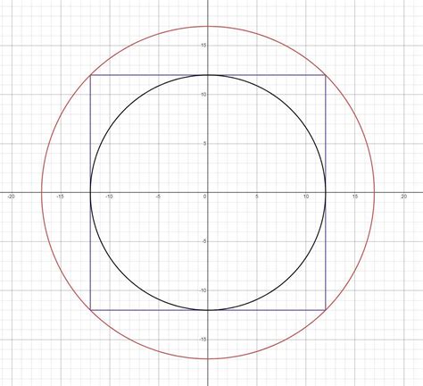 Найдите радиусы вписанной в квадрат и описанной около квадрата окружностей если сторона квадрата