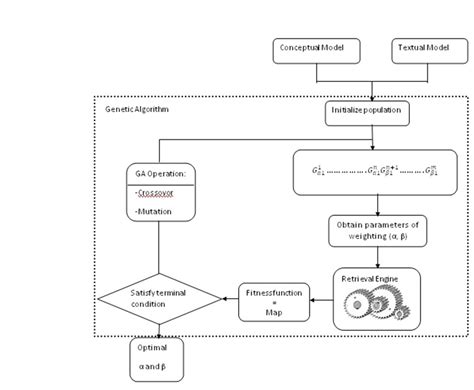 Genetic Algorithm Process Download Scientific Diagram