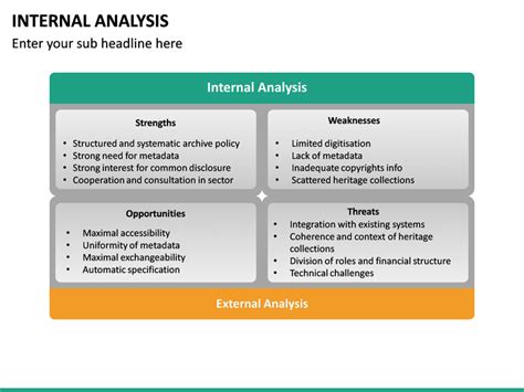 Internal Analysis Powerpoint Template Sketchbubble