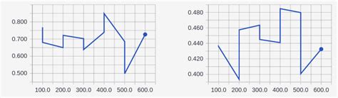 Python Tensorflow How To Merge Multiple Collections Stack Overflow