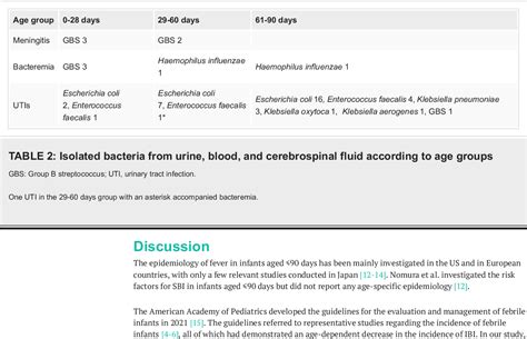 Table 2 From The Incidence Of Serious Invasive Bacterial Diseases In