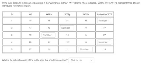 Solved In The Table Below Fill In The Numeric Answers In