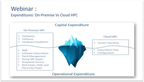 Tanmay Shete On Linkedin Cloudhpc Hpc