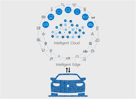 What New Edge Computing Autonomous Vehicles