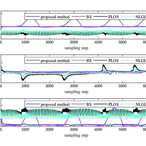 The Heading Error Comparison Download Scientific Diagram