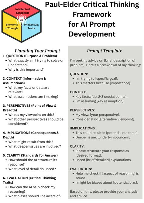 Critical Thinking For Leaders And Educators An Ai Framework Tcea