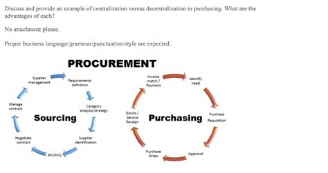 Solved Discuss And Provide An Example Of Centralization