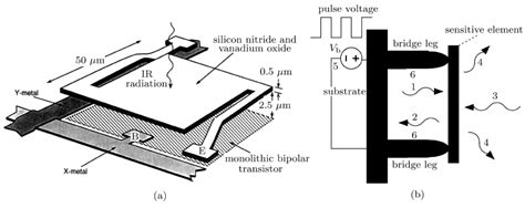 Schematic Diagram Of Microbolometer A Structure Scheme Of The Pixel Download Scientific