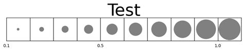 Python How To Show Xaxis Ticklabels In A Grid Stack Overflow