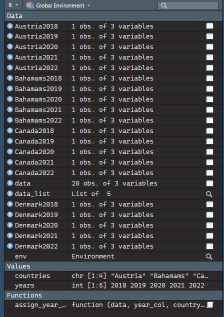 How To Use The Assign Function In R R Functions And Packages For