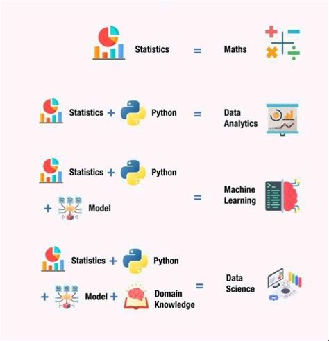 happylearning datascience dataanalytics career abdul basit