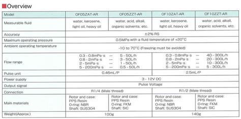 Need Help About Multisensor General Guidance Arduino Forum