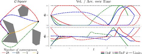 Figure 1 From Vp Sto Via Point Based Stochastic Trajectory