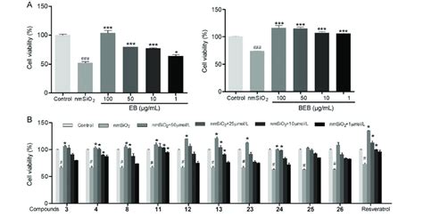 Protective Effects Of Ethanol Extract Eb N Buoh Extract Beb And