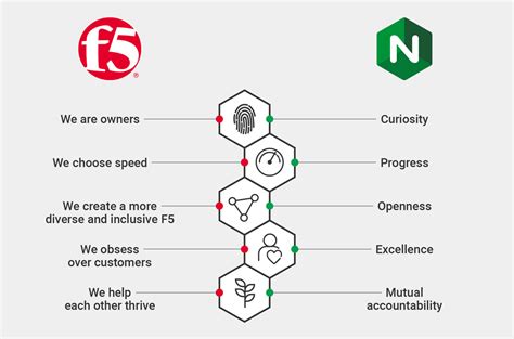 nginx is now officially part of f5 지락문화예술공작단