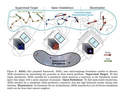 Researchers From Mit Sakana Ai Openai And Swiss Ai Lab Idsia Propose