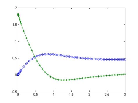 matlab ode45解二阶常微分方程怎么把y算出来 百度知道