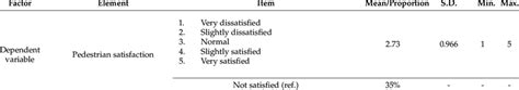 Variable Definitions And Basic Statistics N 17960 Download
