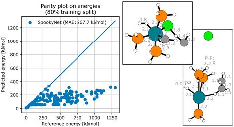 Challenges For Kinetics Predictions Via Neural Network Potentials A