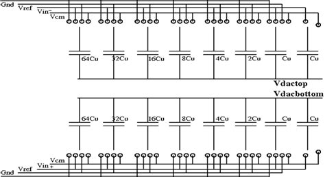 Differential DAC Of A 8 Bit Successive Approximation ADC With Cu Equals Download Scientific