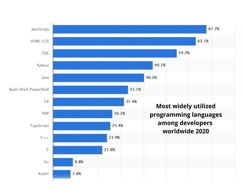 Top Php Benefits And Frameworks 2021 For Business Enterprises