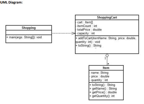 Write A Java Application To Represent Shopping Cart Chegg