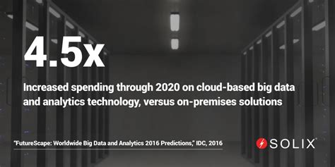 Cloud Migration Best Practices For Success SOLIX Blog