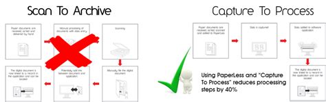 Finance Trends Automatic Invoice Scanning With OCR Software